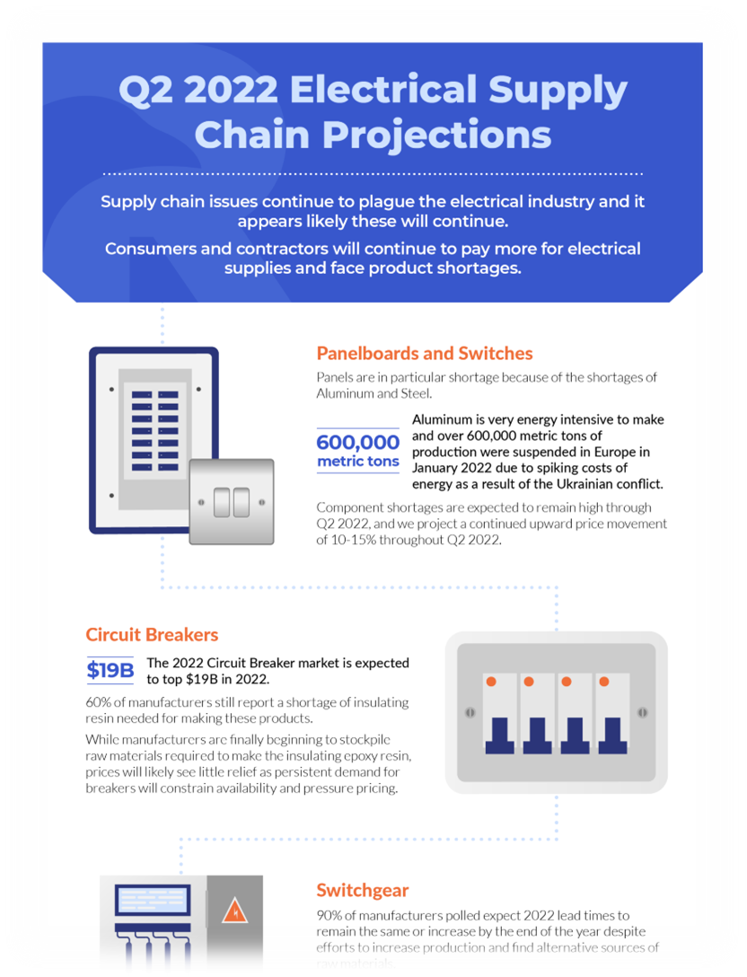 Supply Chain Alerts | Raiven
