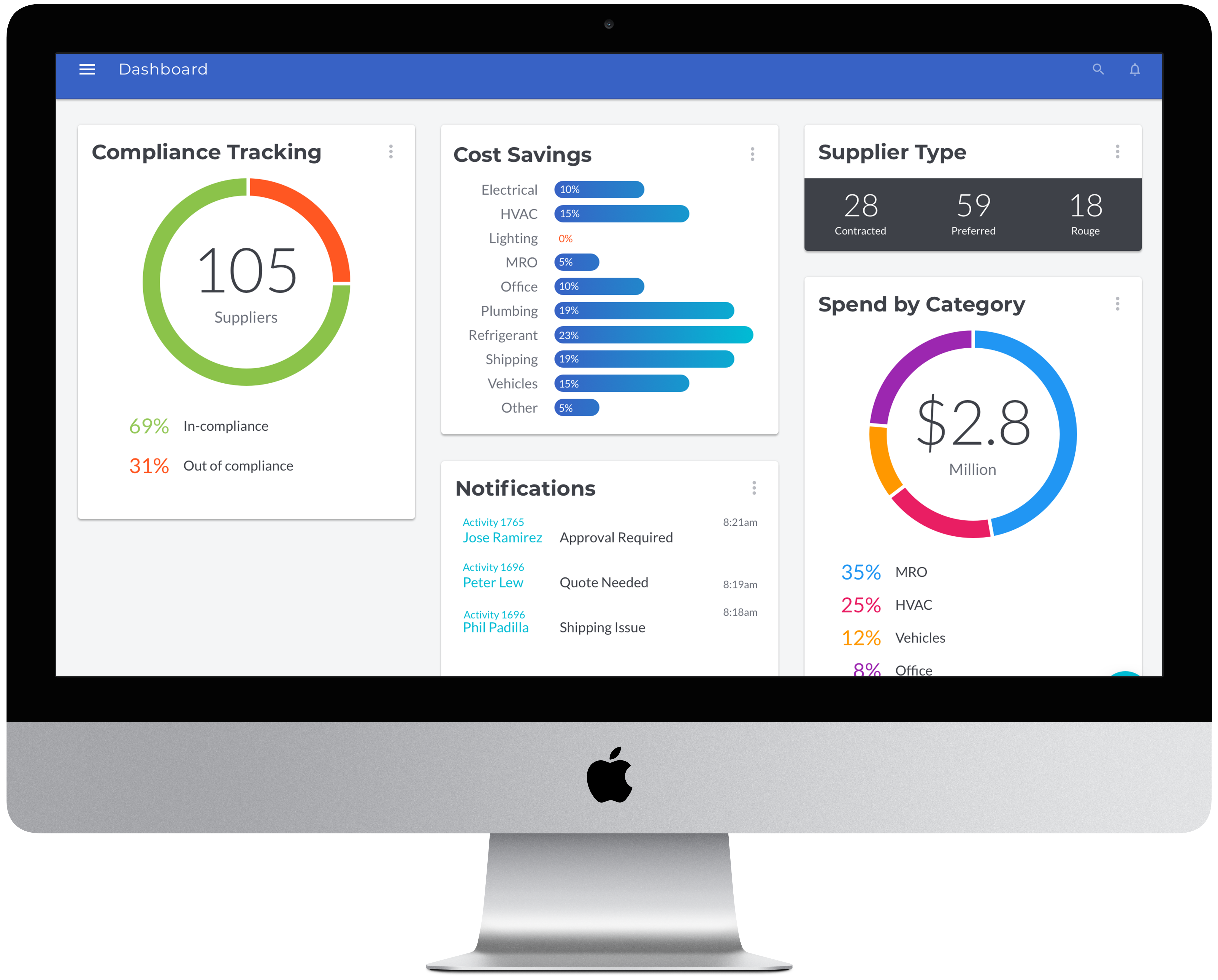 Raiven - Buy Smarter and More Efficiently